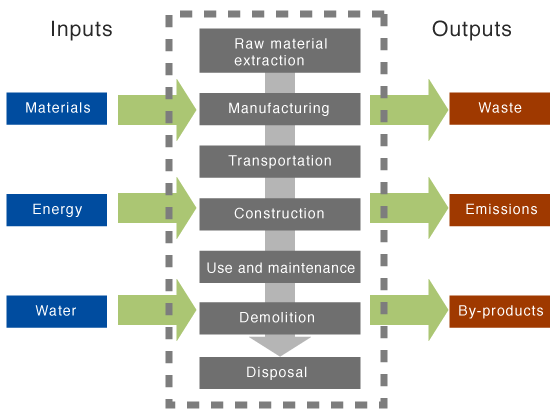 Week 12 - Materials | eLearn